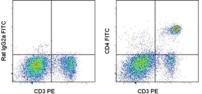 CD4 Antibody, FITC (Monoclonal, RM4-5)