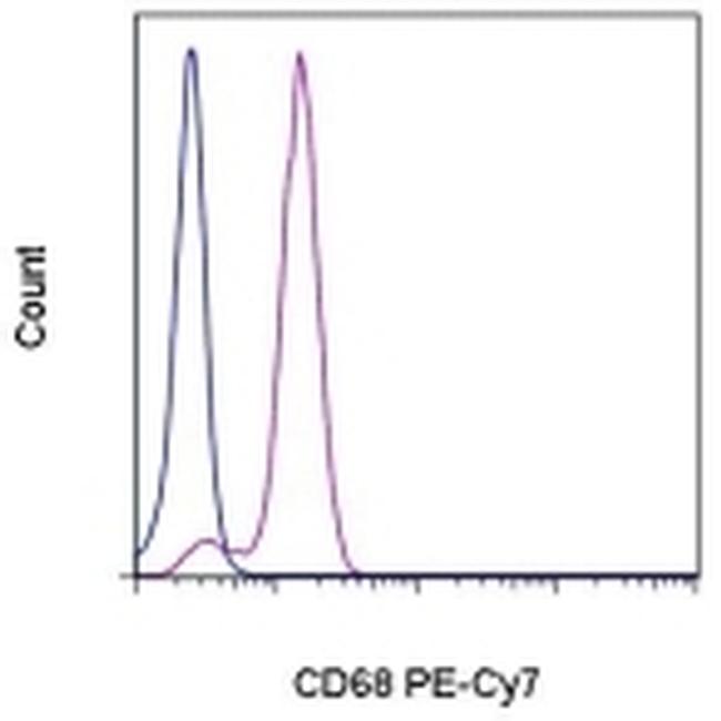 Anti-CD68 Antibodies | Invitrogen
