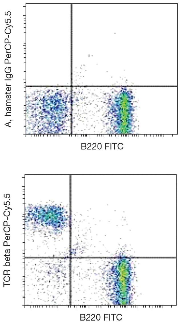 Staining of C57BL/6 splenocytes with Anti-Human/Mouse CD45R (B220) FITC ...